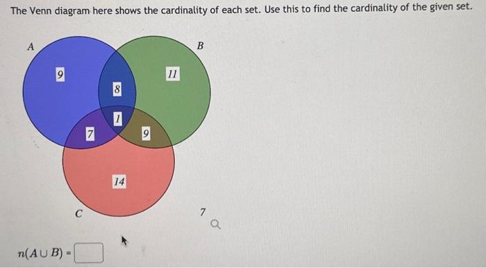 Solved The Venn diagram here shows the cardinality of each | Chegg.com