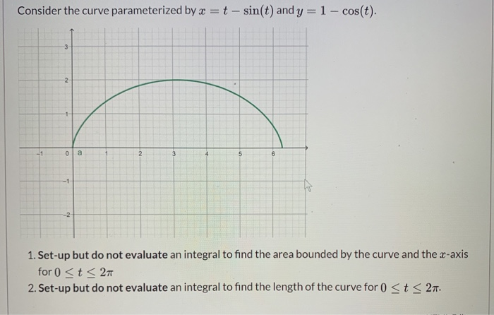 Solved Consider the curve parameterized by x = t - sin(t) | Chegg.com