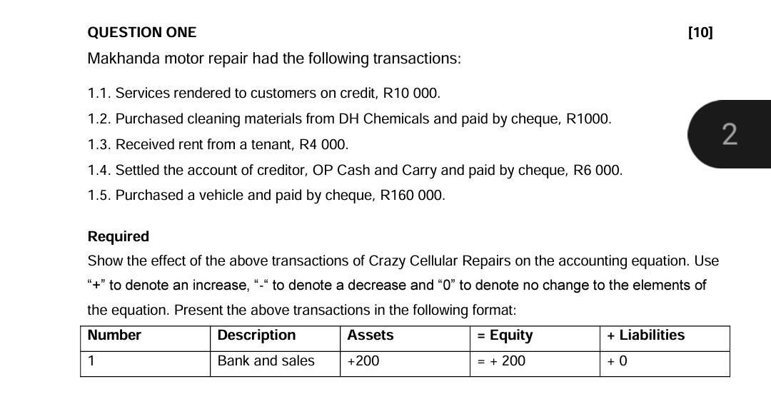 Solved QUESTION ONE[10]Makhanda motor repair had the | Chegg.com