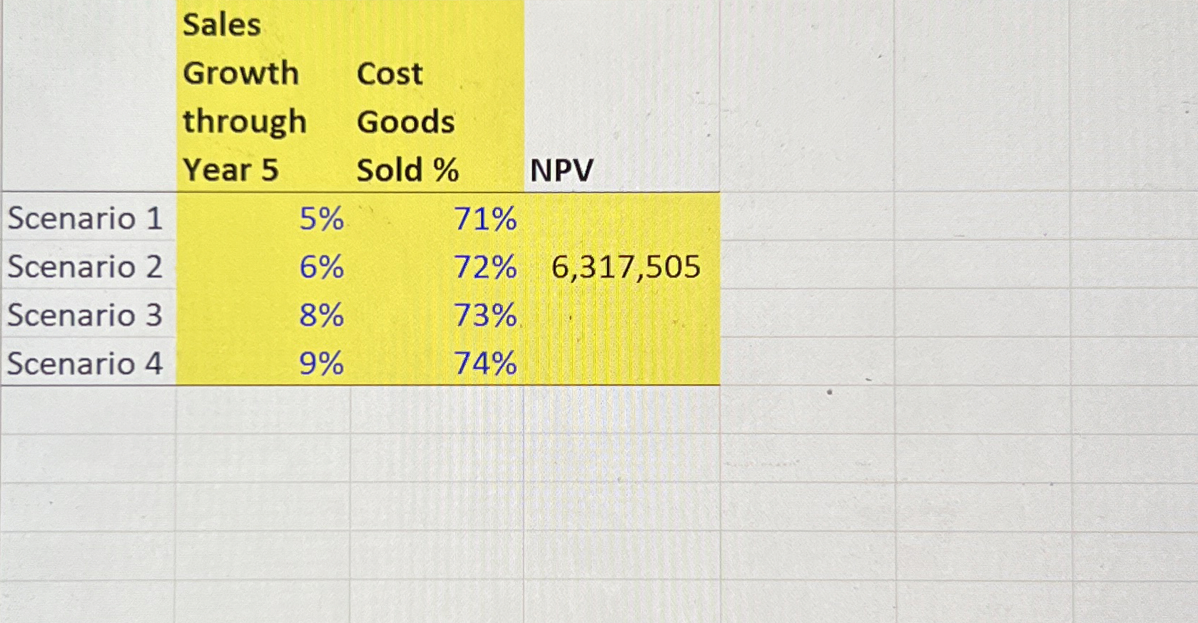 Solved Solve for remaining NPV's with scenario 2 ﻿being the | Chegg.com