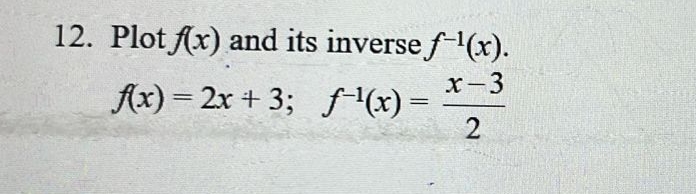 Solved Plot f(x) ﻿and its inverse | Chegg.com
