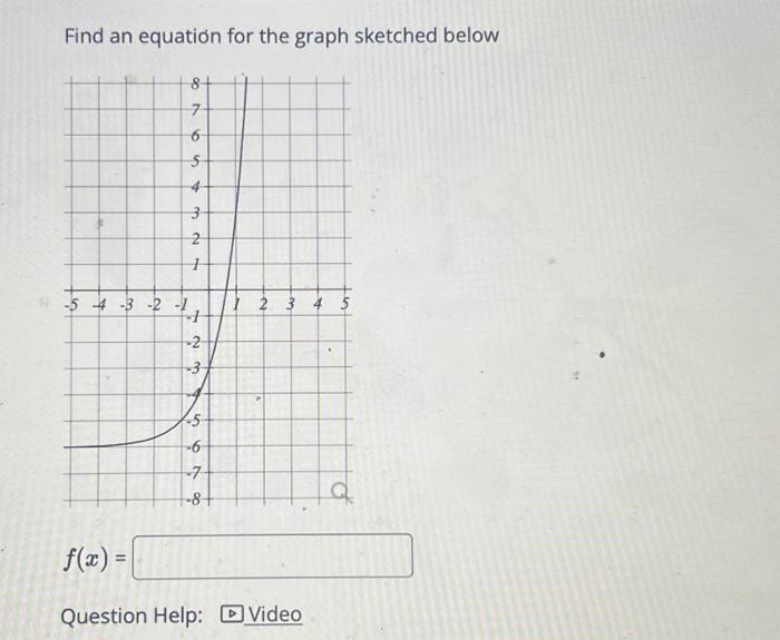 Solved Find an equation for the graph sketched below | Chegg.com