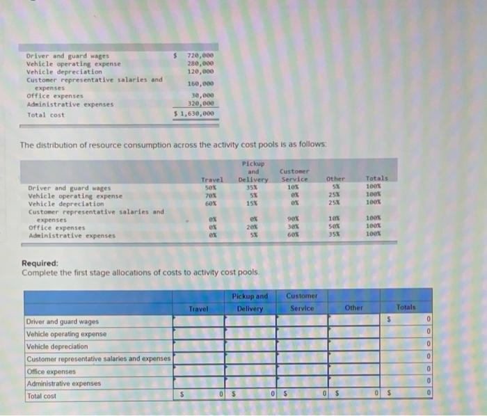 Solved Driver and guard wages Vehicle operating expense | Chegg.com