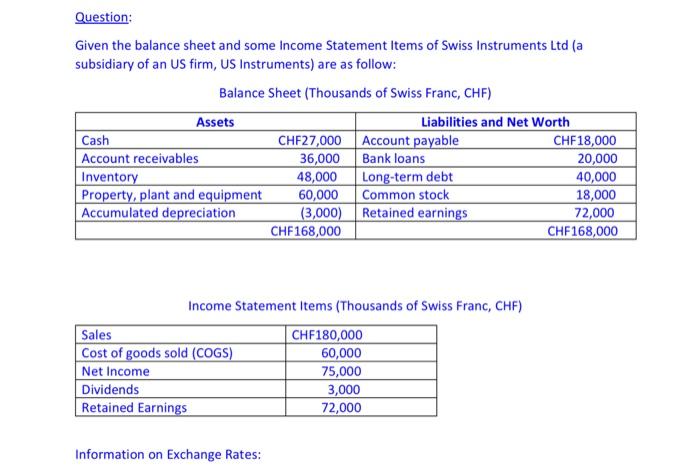 Solved Question: Given the balance sheet and some Income | Chegg.com