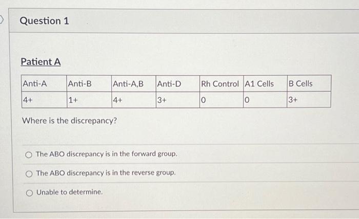 Solved Patient B Where is the discrepancy? The ABO | Chegg.com