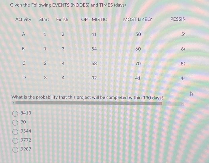 Solved Given the Following EVENTS (NODES) and TIMES (days) | Chegg.com Solved Given the Following EVENTS (NODES) and TIMES (days) | Chegg.com