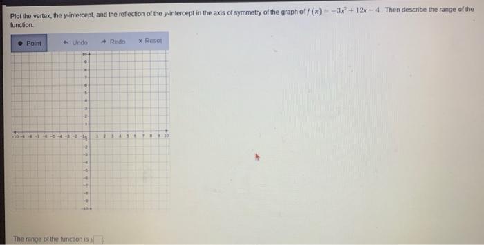 Solved Plot the vertex, the y-intercept, and the reflection | Chegg.com