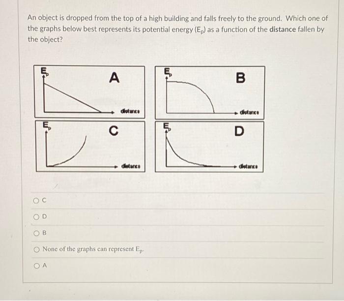 Solved An object is dropped from the top of a high building | Chegg.com