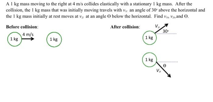 Solved A 1 kg mass moving to the right at 4 m/s collides | Chegg.com