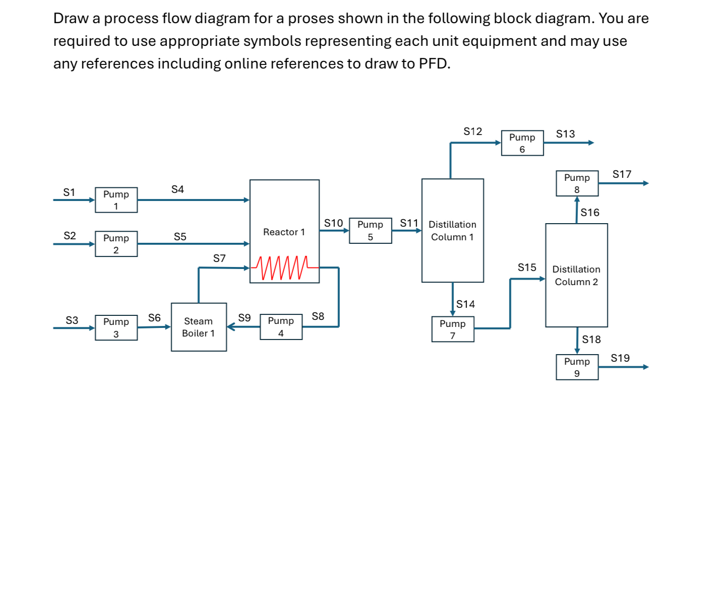Solved Draw a process flow diagram for a proses shown in the | Chegg.com
