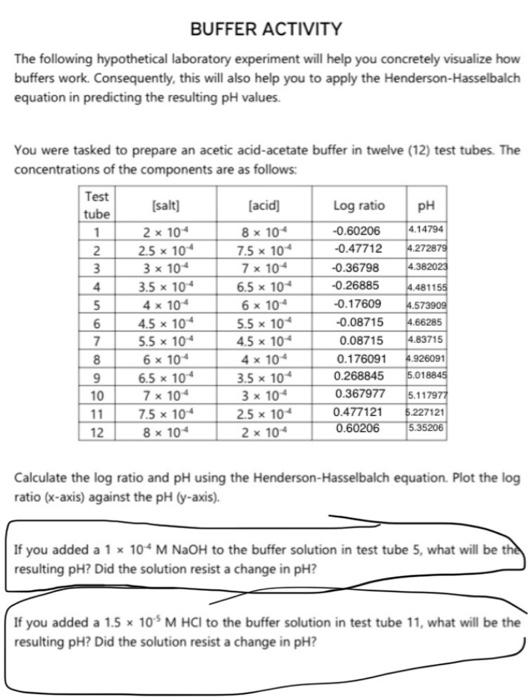 Solved BUFFER ACTIVITY The following hypothetical laboratory | Chegg.com