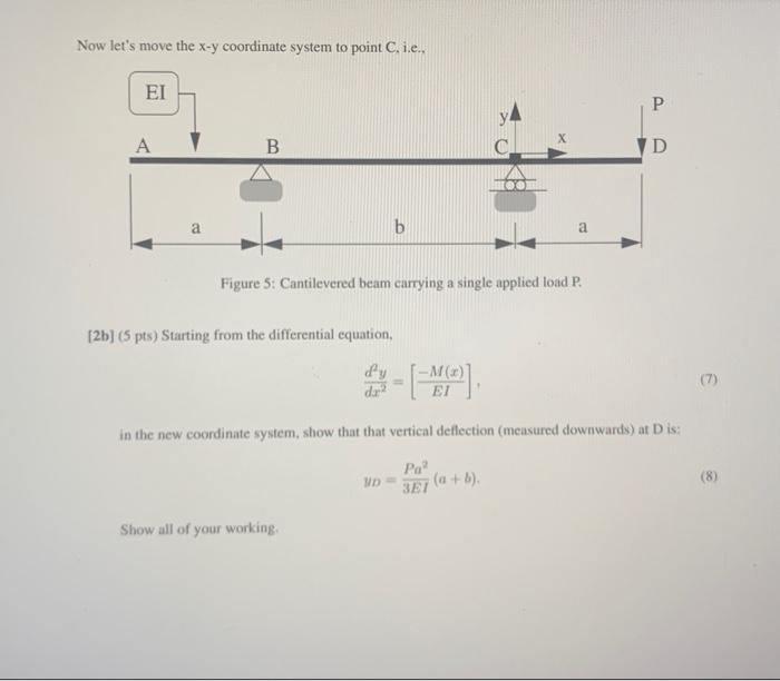 Solved OPTIONAL: Derive Elastic Curve for Beam Deflection. | Chegg.com