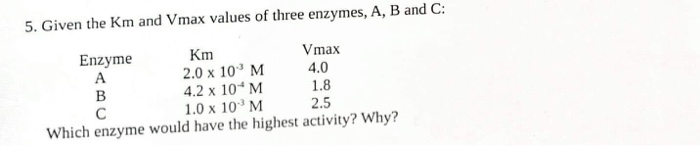 Solved 5. Given the Km and Vmax values of three enzymes, A, | Chegg.com