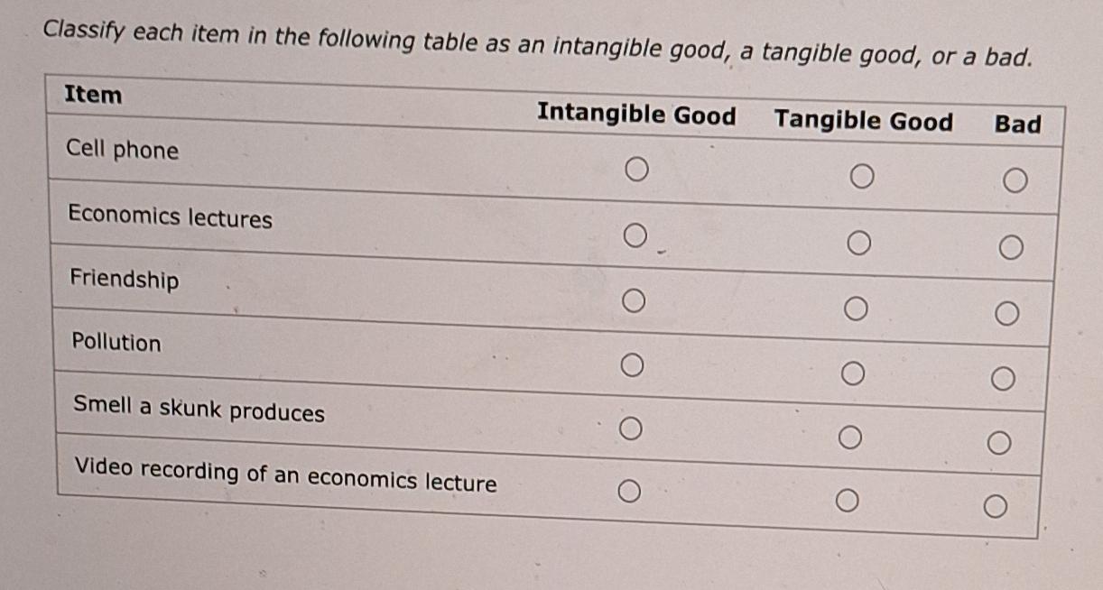 Solved Classify each item in the following table as an | Chegg.com
