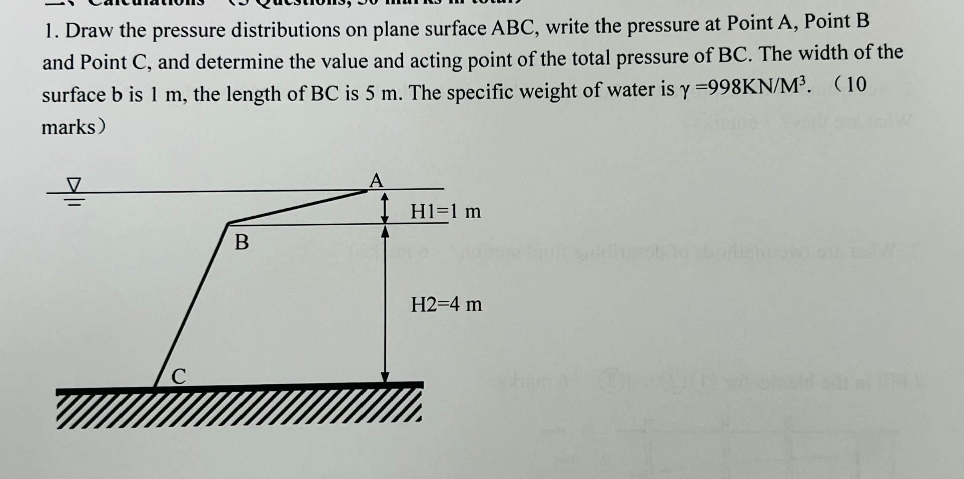 Solved 1. Draw the pressure distributions on plane surface | Chegg.com