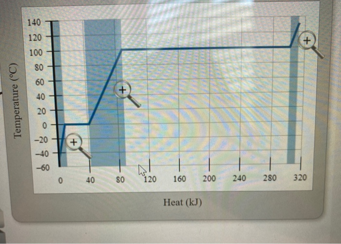 Solved using the graph and the specific heat of liquid water | Chegg.com