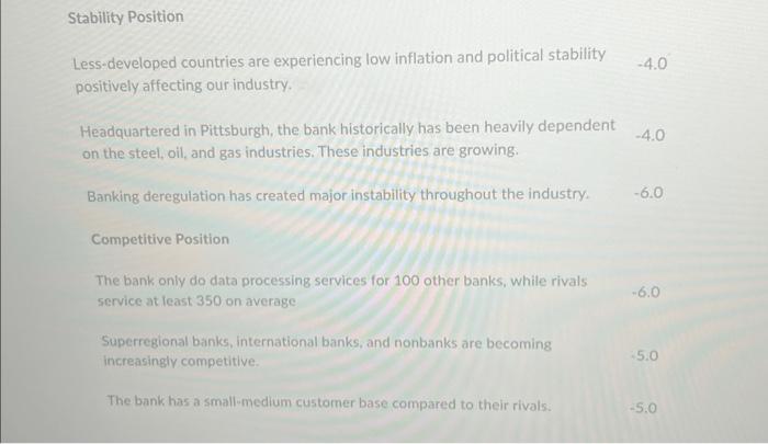 Solved Financial Position Ratings The bank's primary capital | Chegg.com