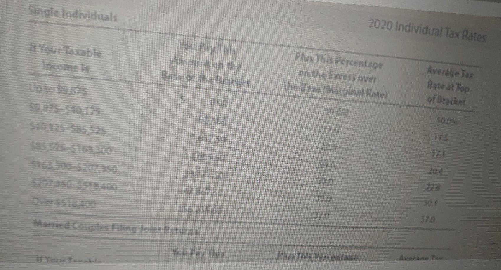 Solved Single Individuals 2020 Individual Tax Rates If Your | Chegg.com