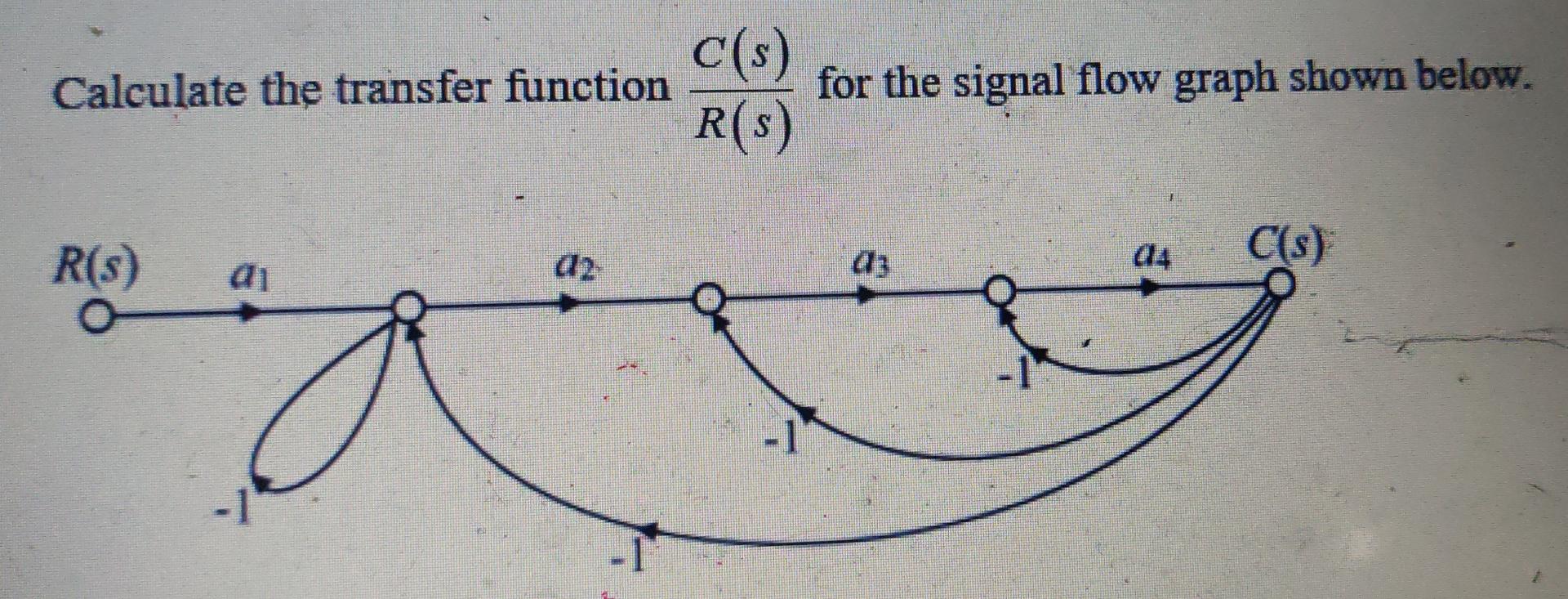 Solved Calculate the transfer function R(s)C(s) for the | Chegg.com