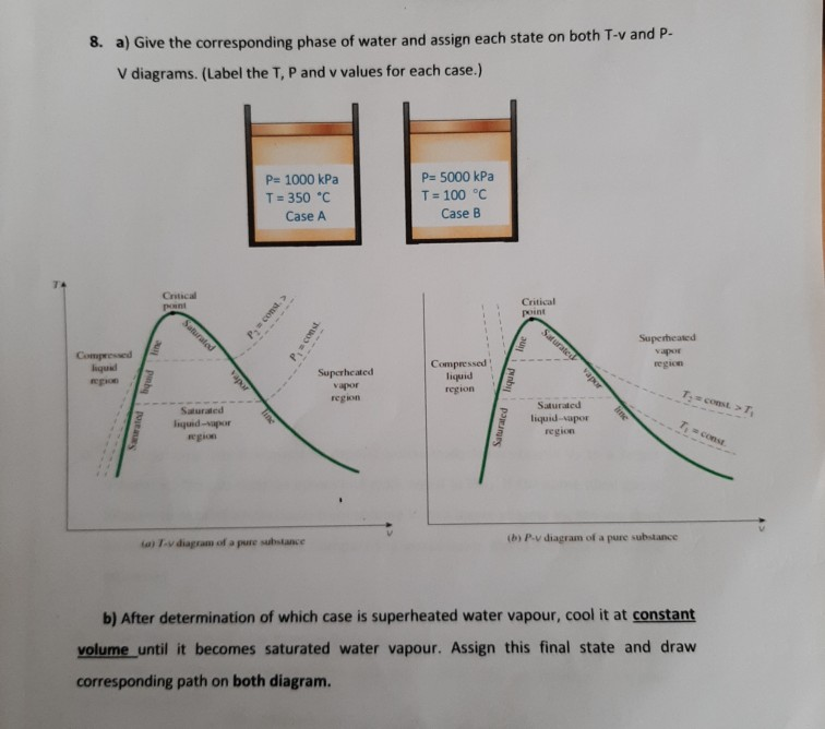 Solved 8. a) Give the corresponding phase of water and | Chegg.com