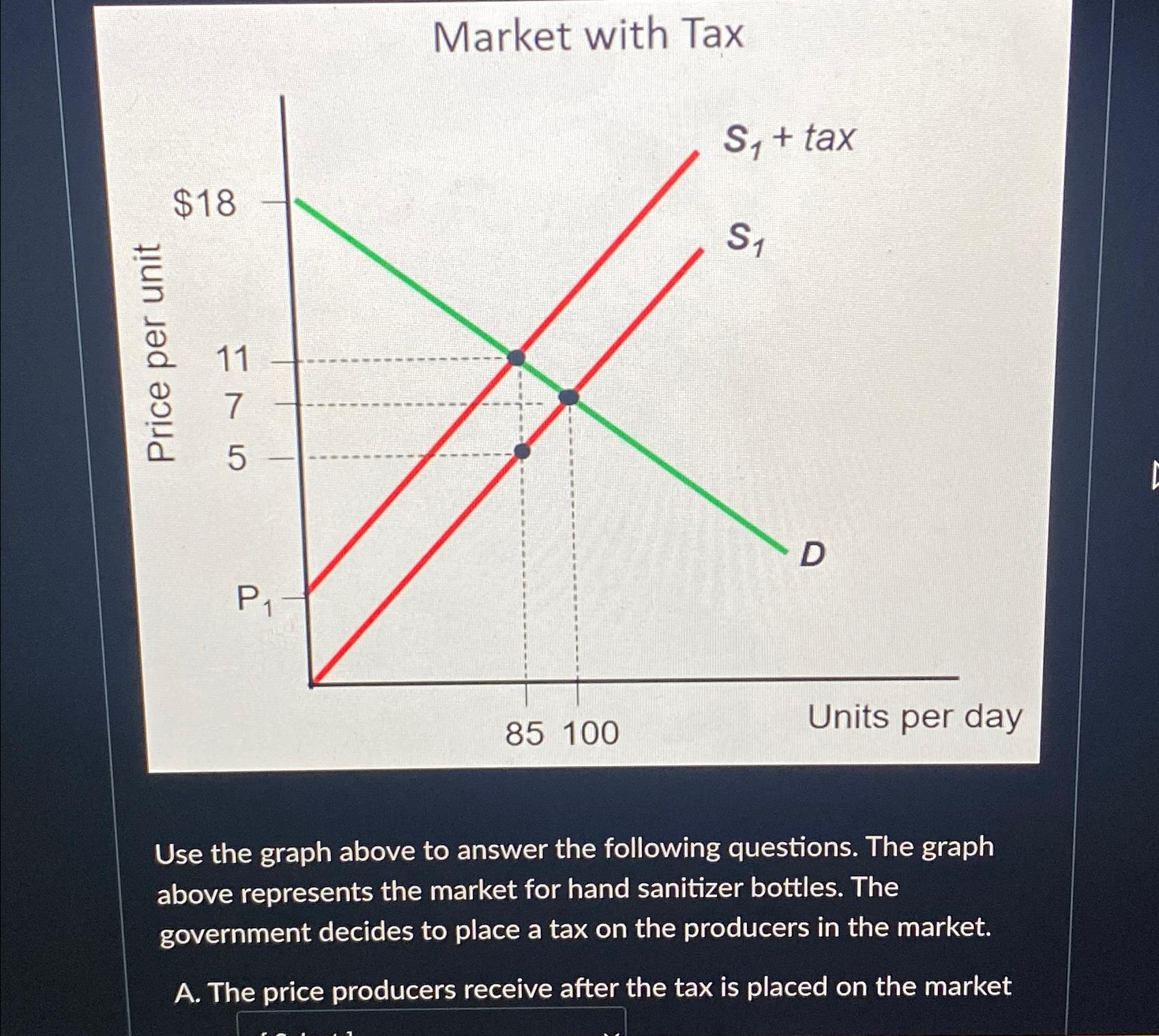 Solved Market with TaxUse the graph above to answer the | Chegg.com