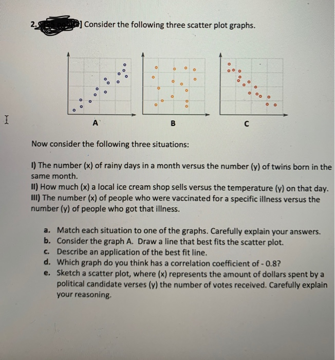 Solved Consider the following three scatter plot graphs. O o | Chegg.com