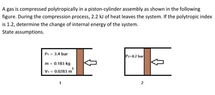 Solved A gas is compressed polytropically in a | Chegg.com