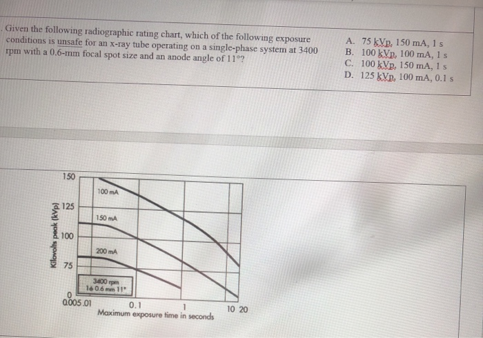 Solved Given the following radiographic rating chart, which | Chegg.com