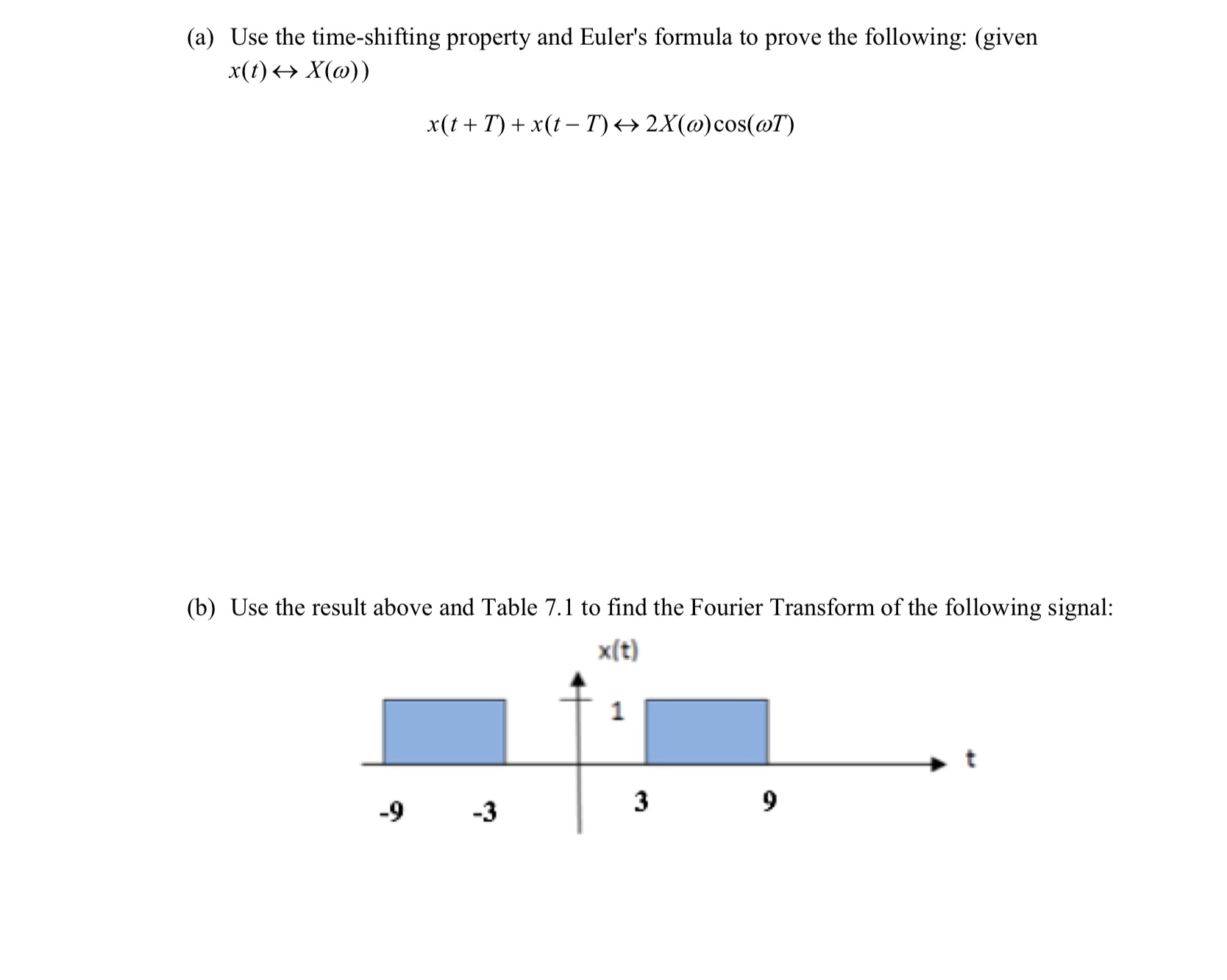 Solved (a) ﻿Use the time-shifting property and Euler's | Chegg.com
