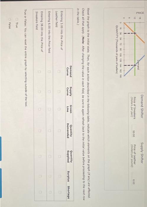Solved Another manipulable graph object The shifter tool is | Chegg.com