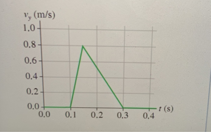 Solved Estimate the blood's acceleration during speeding up | Chegg.com