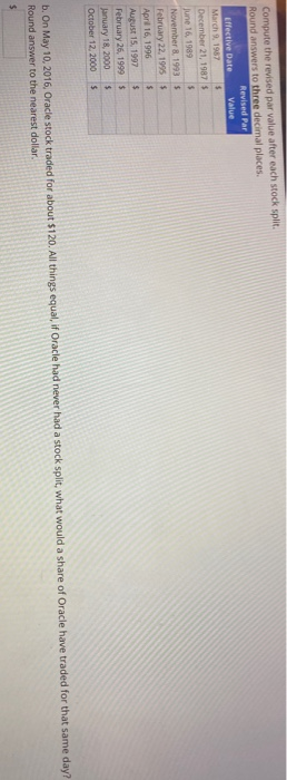 Solved Determining Effects of Stock Splits Oracle Corp has | Chegg.com