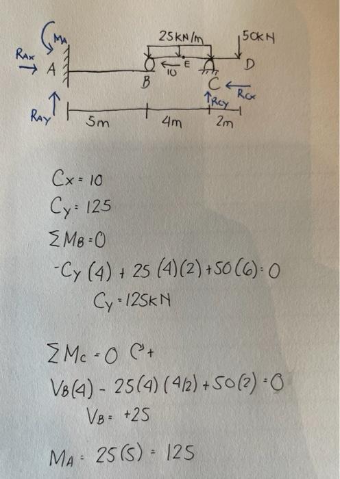 Solved Cx=10 Cy=125 ∑MB=0 −Cy(4)+25(4)(2)+50(6)=0 Cy=125kN | Chegg.com