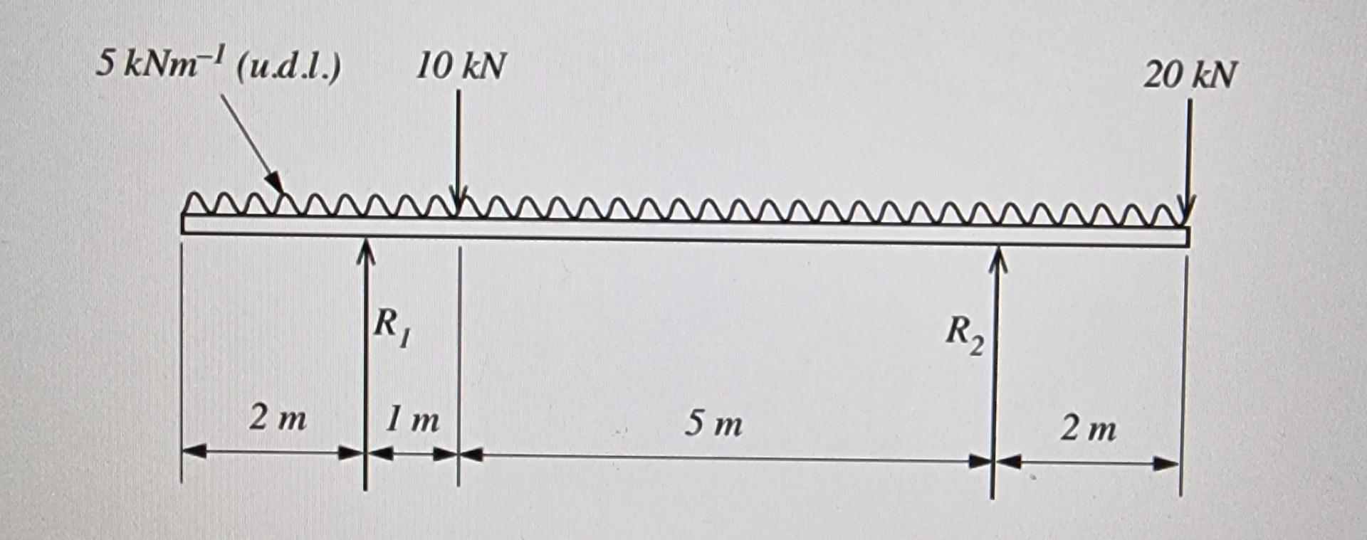 Solved (c) Calculate the bending moment at 1 m intervals | Chegg.com