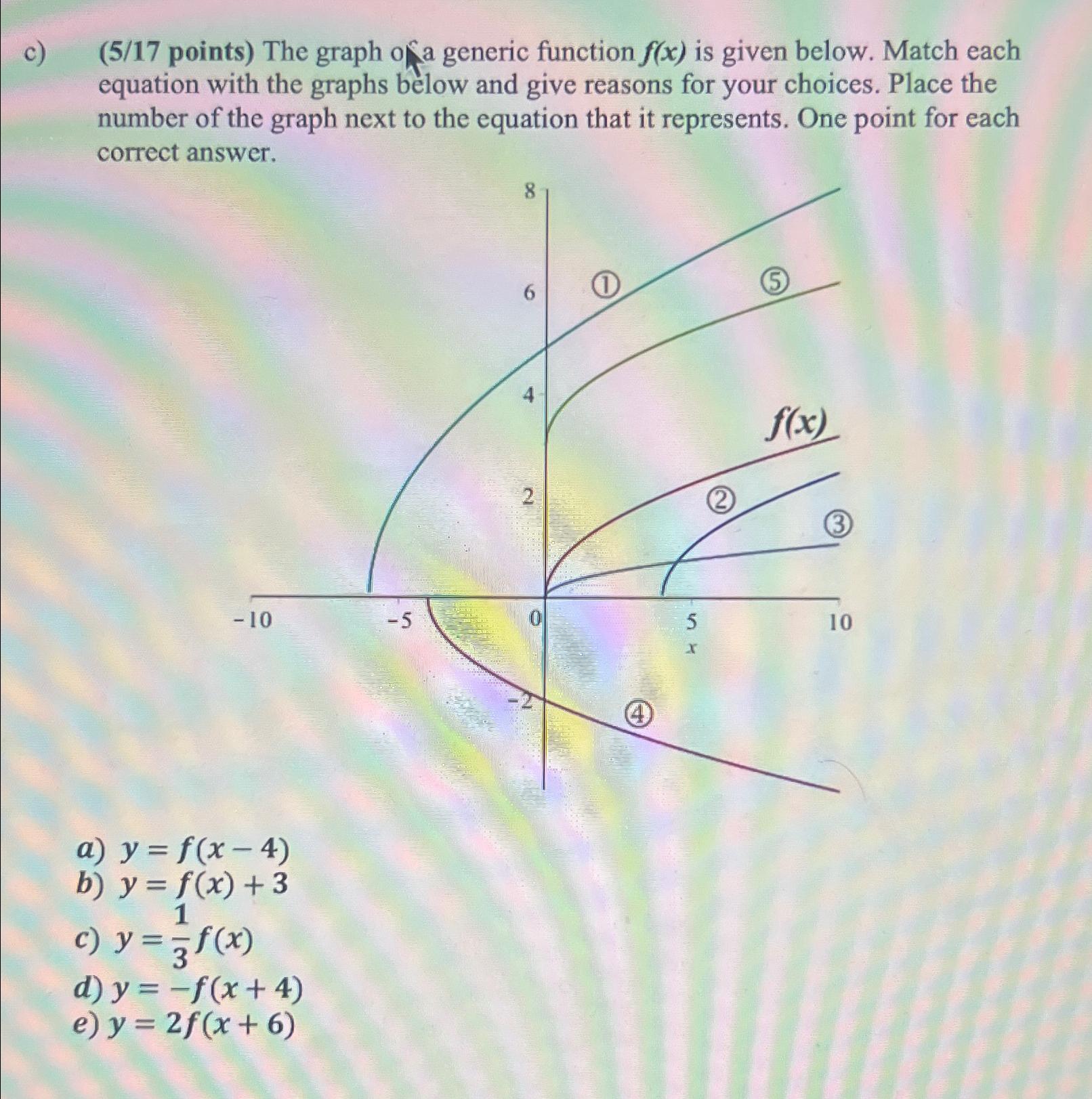 Solved c) (5/17 points) The graph of generic function f(x) | Chegg.com