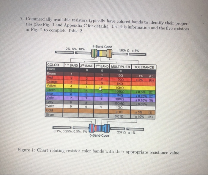 Solved 7. Commercially available resistors typically have | Chegg.com