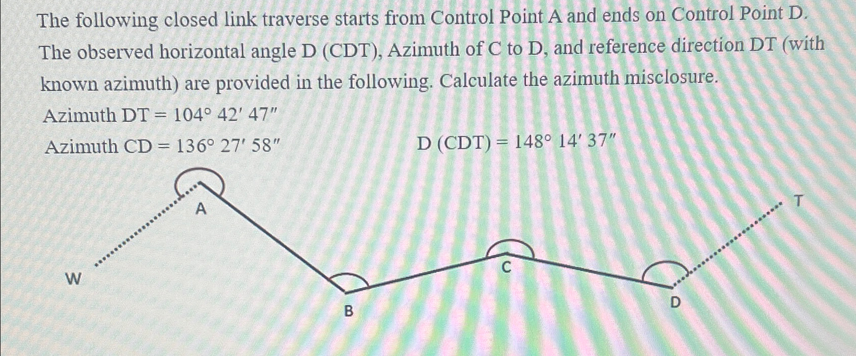 Solved The following closed link traverse starts from | Chegg.com