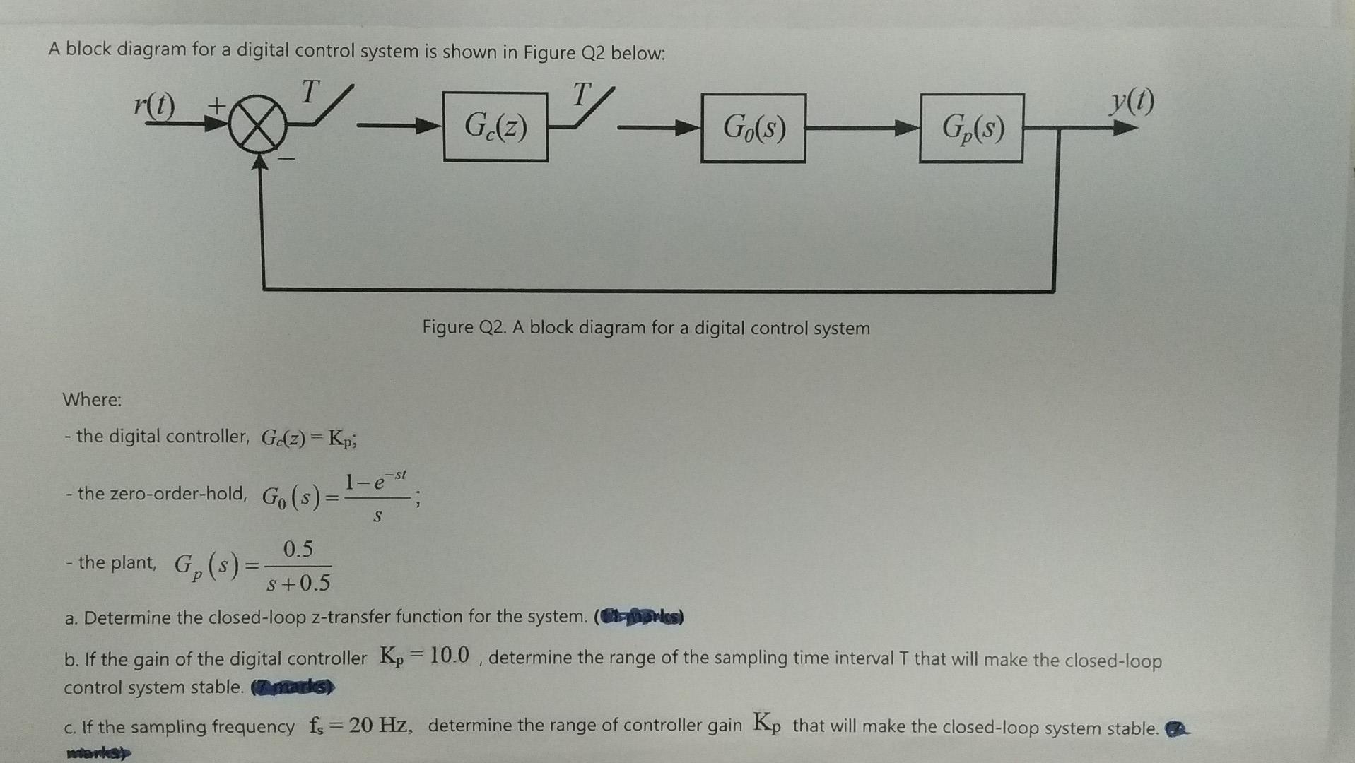 Solved A block diagram for a digital control system is shown | Chegg.com