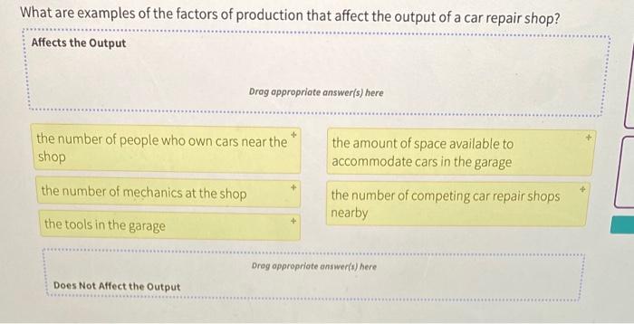 Solved What are examples of the factors of production that | Chegg.com