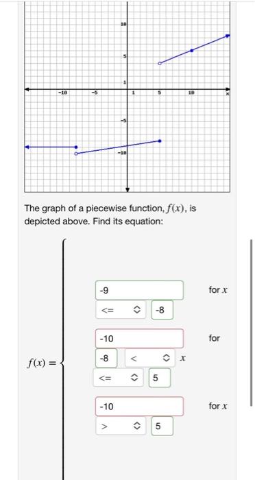Solved The graph of a piecewise function, f(x), is depicted | Chegg.com