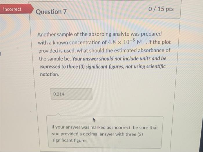 Solved A new sample of the same absorbing analyte used to | Chegg.com
