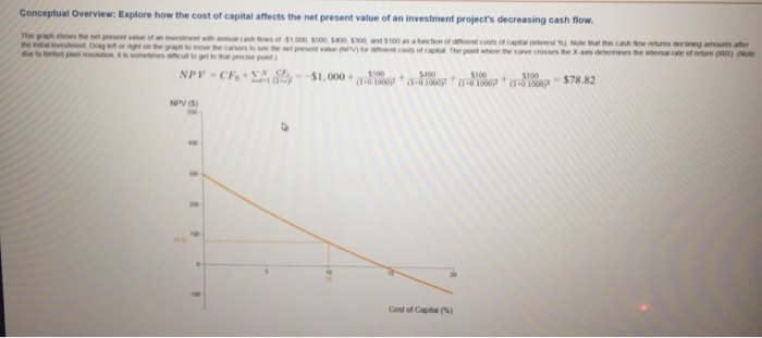 Solved Conceptual Overview: Explore how the cost of capital | Chegg.com