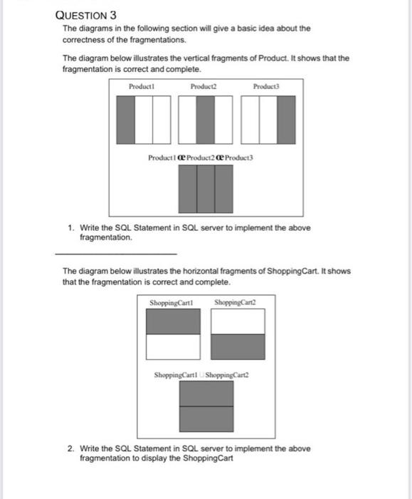Fragmentation Diagram