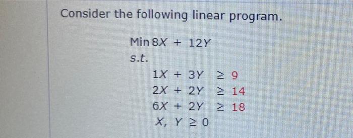 Solved Consider the following linear program. Min 8x + 12Y | Chegg.com