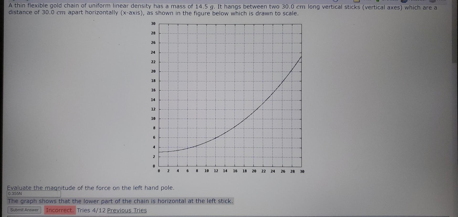 Solved Fvaluate the mannitude of the force on the left hand | Chegg.com
