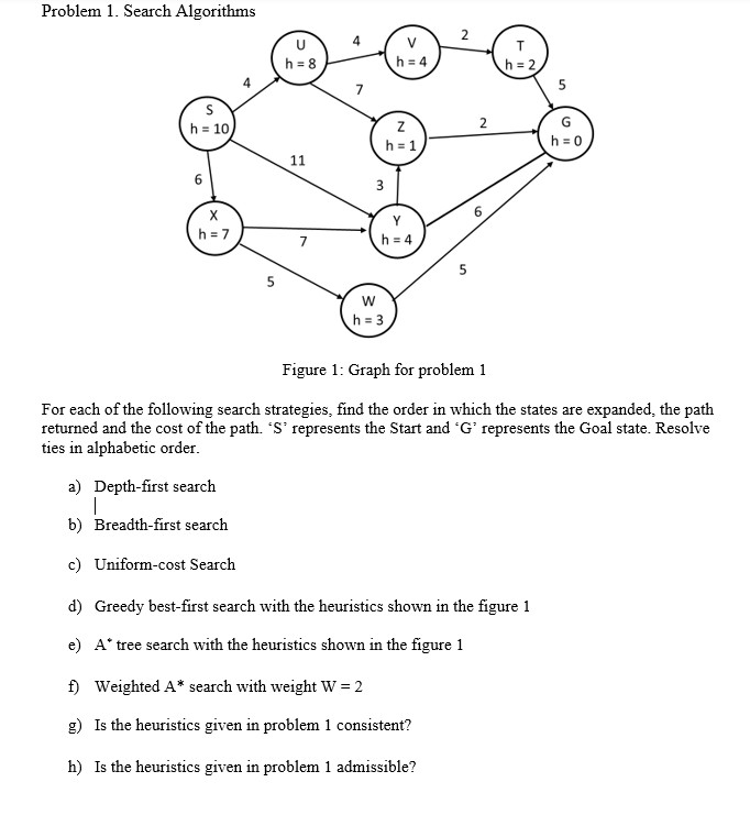 Solved Problem 1. Search Algorithms Figure 1: Graph for | Chegg.com Solved Problem 1. Search Algorithms Figure 1: Graph for | Chegg.com