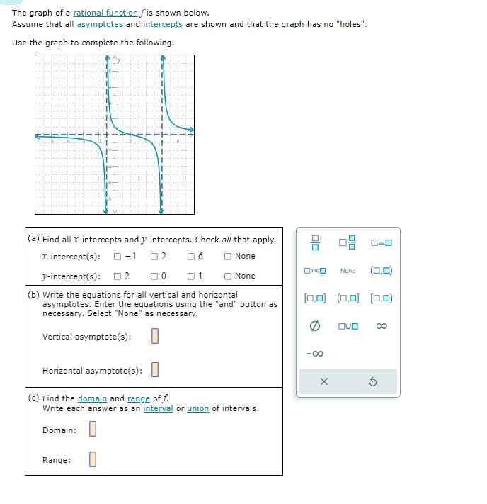Solved The graph of a rational function f ﻿is shown | Chegg.com