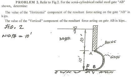 Solved Refer to Fig.2. For the semi-cylindrical radial steel | Chegg.com