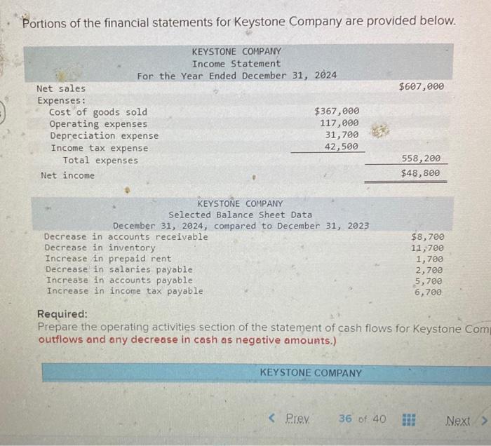 Solved Portions of the financial statements for Keystone | Chegg.com
