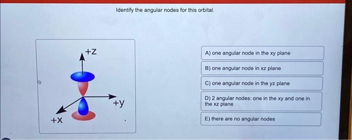 +X +Z Identify the angular nodes for this orbital. +y | Chegg.com +X +Z Identify the angular nodes for this orbital. +y | Chegg.com